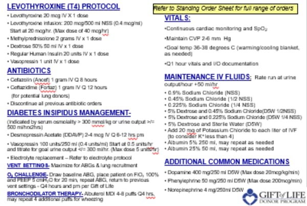 Norepinephrine Drip Dose 8mg 250 Ml