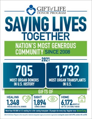 Gift of Life Breaks National Records in Saving Lives with 705 Organ ...