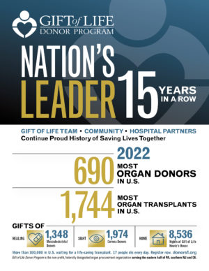 Gift of Life Donor Program: Nation’s Leader for 15 Years