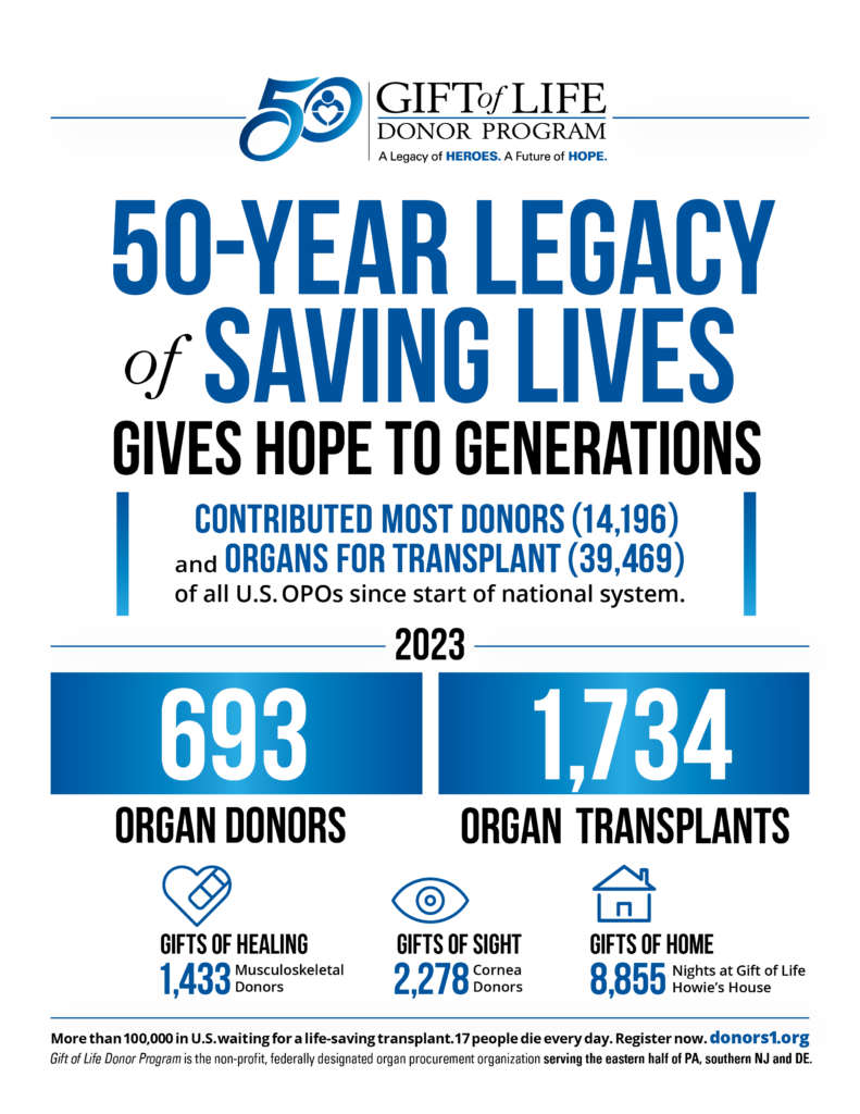 Gift of Life Donor Program Continues Life-Saving Legacy