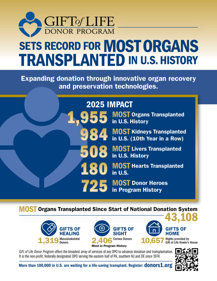 Gift of Life Sets National Records for Organs Transplanted